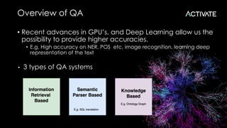 Enriching Solr with Deep Learning for a Question Answering System - Sanket Shahane, Lucidworks ...