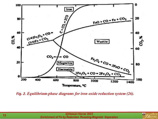 ENRICHMENT IRON BY REDUCTION ROASTING-MAGNETIC SEPARATION.pdf