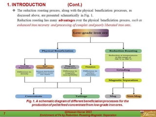 ENRICHMENT IRON BY REDUCTION ROASTING-MAGNETIC SEPARATION.pdf