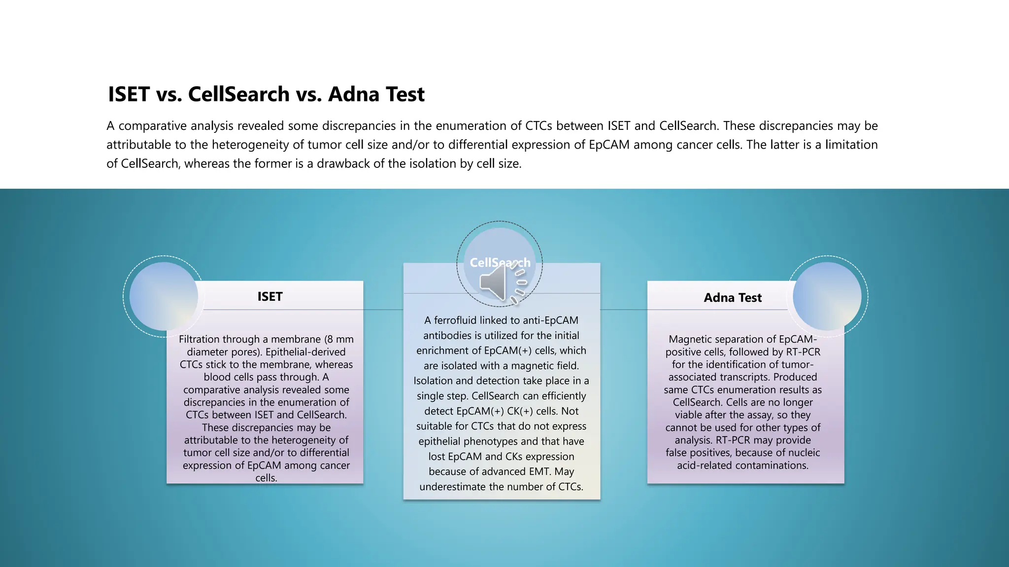 Enrichment, Isolation and Characterization of CTCs | PPTX