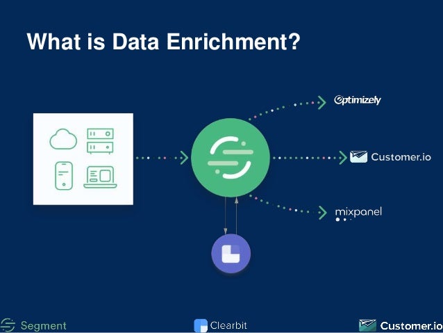 Data Enrichment 101: Enhance Your B2B Marketing Campaigns