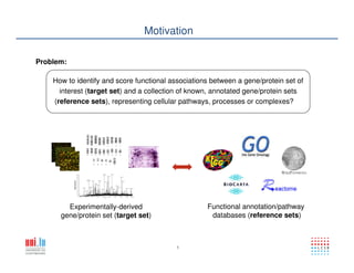EnrichNet: Graph-based statistic and web-application for gene/protein ...