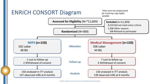 ENRICH_ICH Trial_Outcomes_2023.pdf | Blood Disorders | Diseases and ...