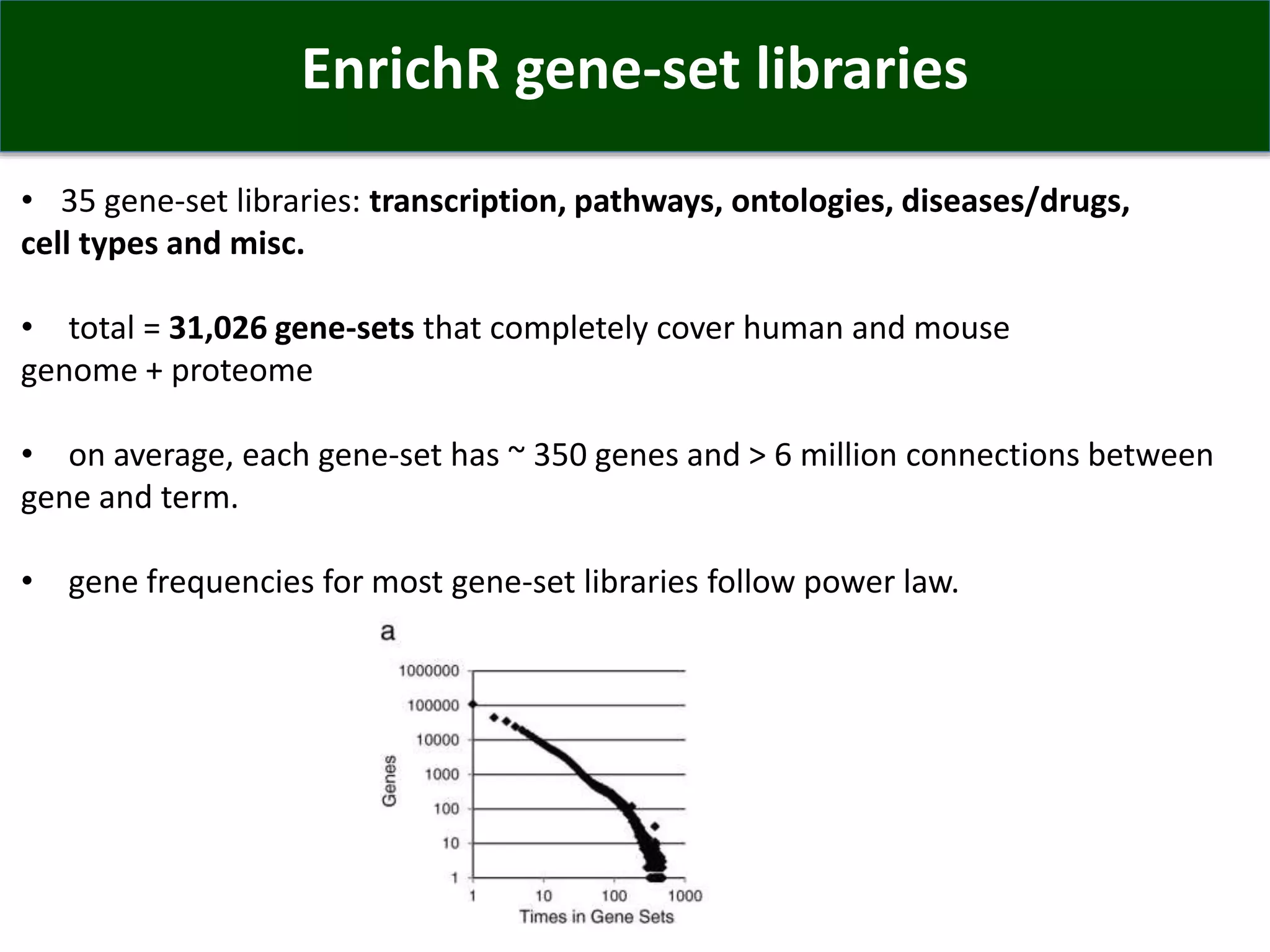 EnrichR database | PPTX