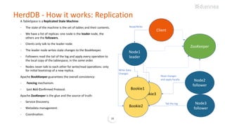 Introducing HerdDB - a distributed JVM embeddable database built upon Apache BookKeeper_Enrico ...