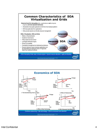 Enrique Castro Leon Virtual Service Oriented Grids | PDF