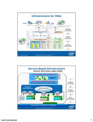 Enrique Castro Leon Virtual Service Oriented Grids | PDF