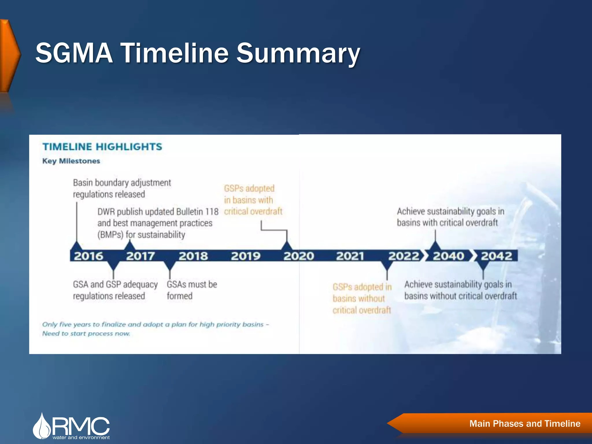 Sustainable Groundwater Management Act (SGMA) | Enrique Lopezcalva, RMC ...