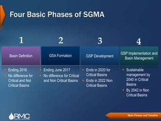 Sustainable Groundwater Management Act (SGMA) | Enrique Lopezcalva, RMC ...