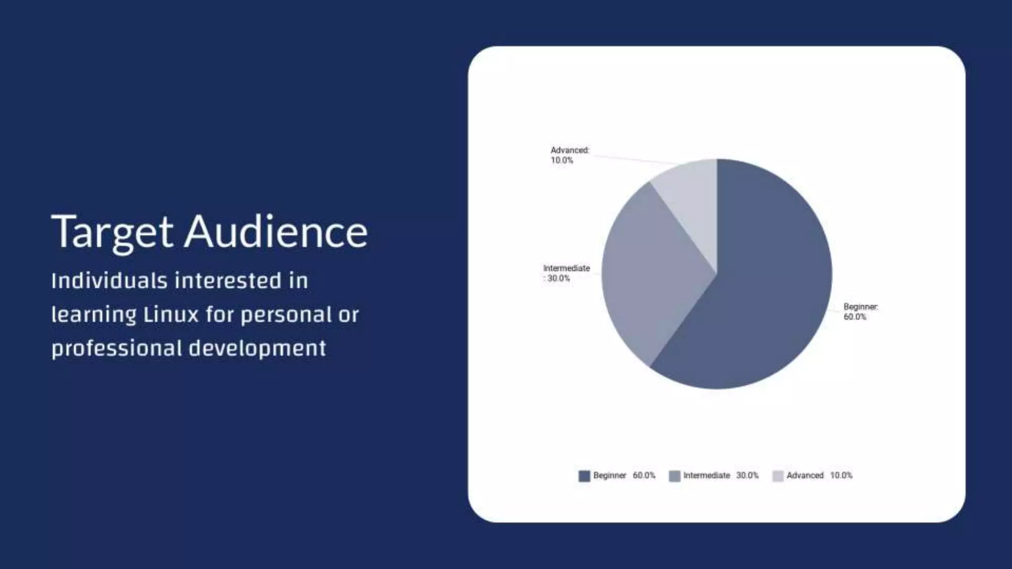Linux_Beginner.pptx | Internet for Beginners | Internet