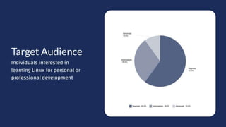 Linux_Beginner.pptx | Internet for Beginners | Internet