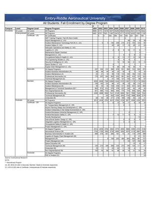 Enrollment major export | PDF