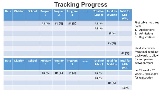 Enrollment Strategy.pptx