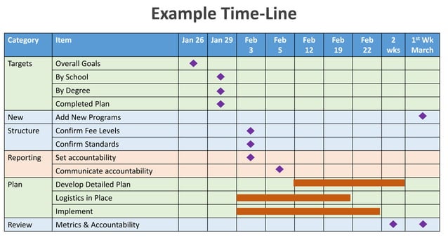 Enrollment Strategy.pptx