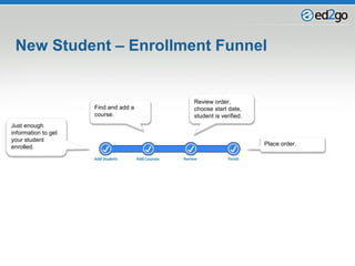 Student Enrollment tool | PPT