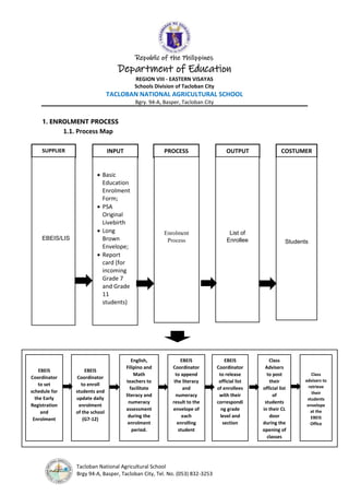 School ENROLMENT Process with SIPOC Diagram | DOCX