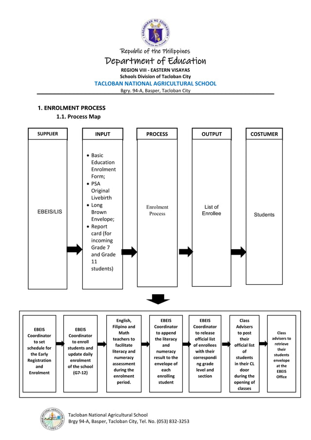 School ENROLMENT Process with SIPOC Diagram | DOCX | Educational ...