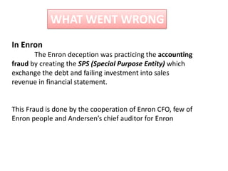 Enron | PPT