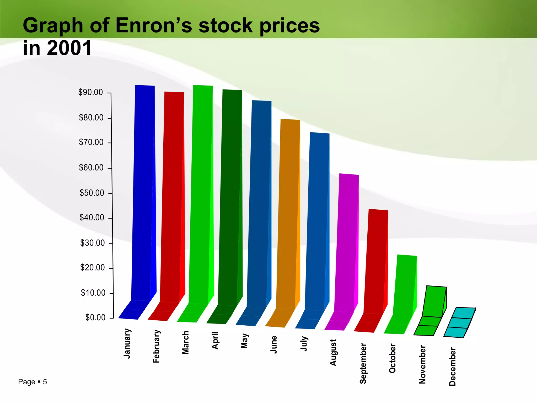 Enron | PPT