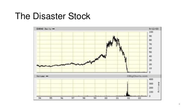 The Collapse of Enron