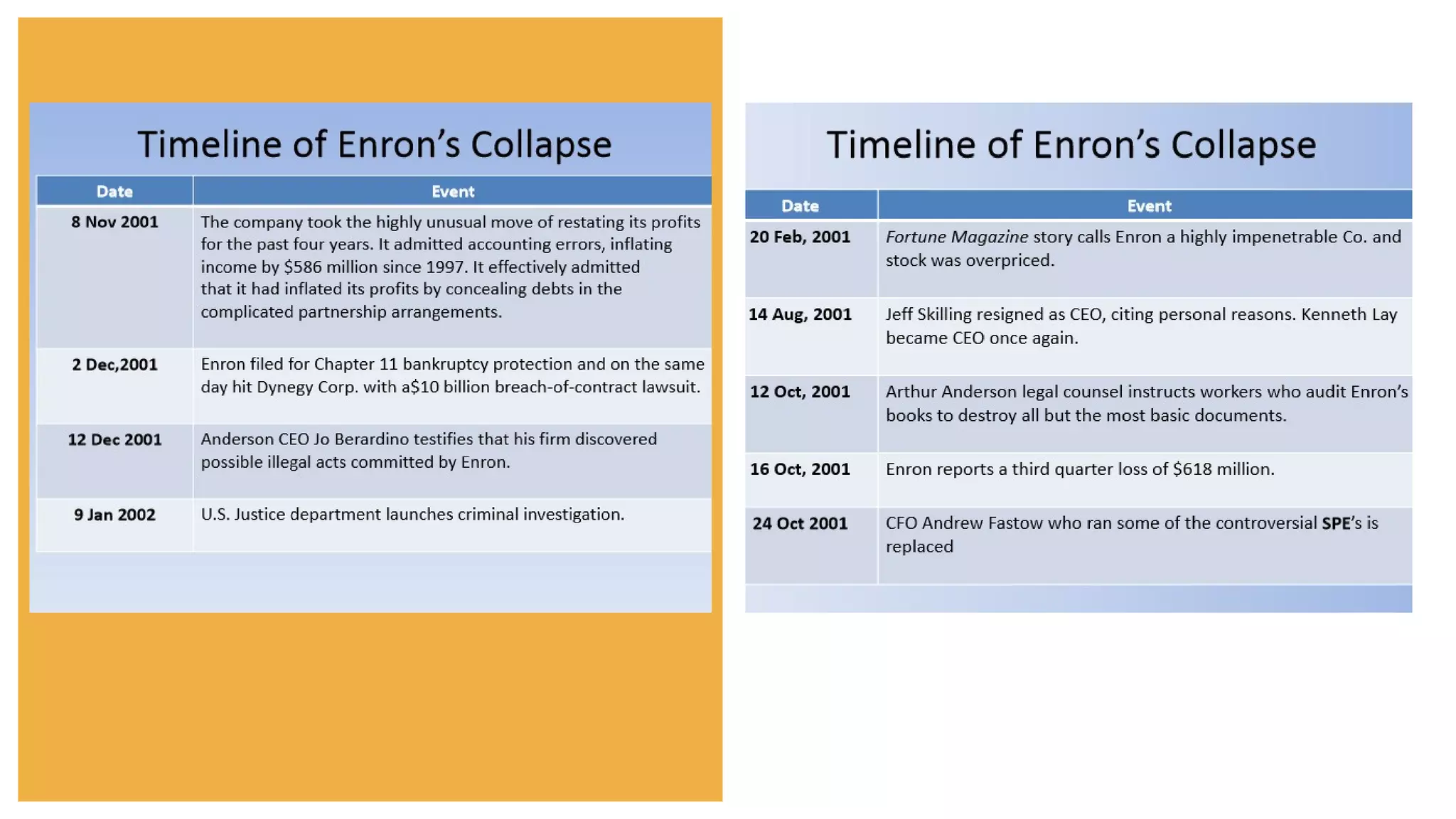 Enron scandal | PDF