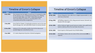 Enron Scandal Pdf 6383
