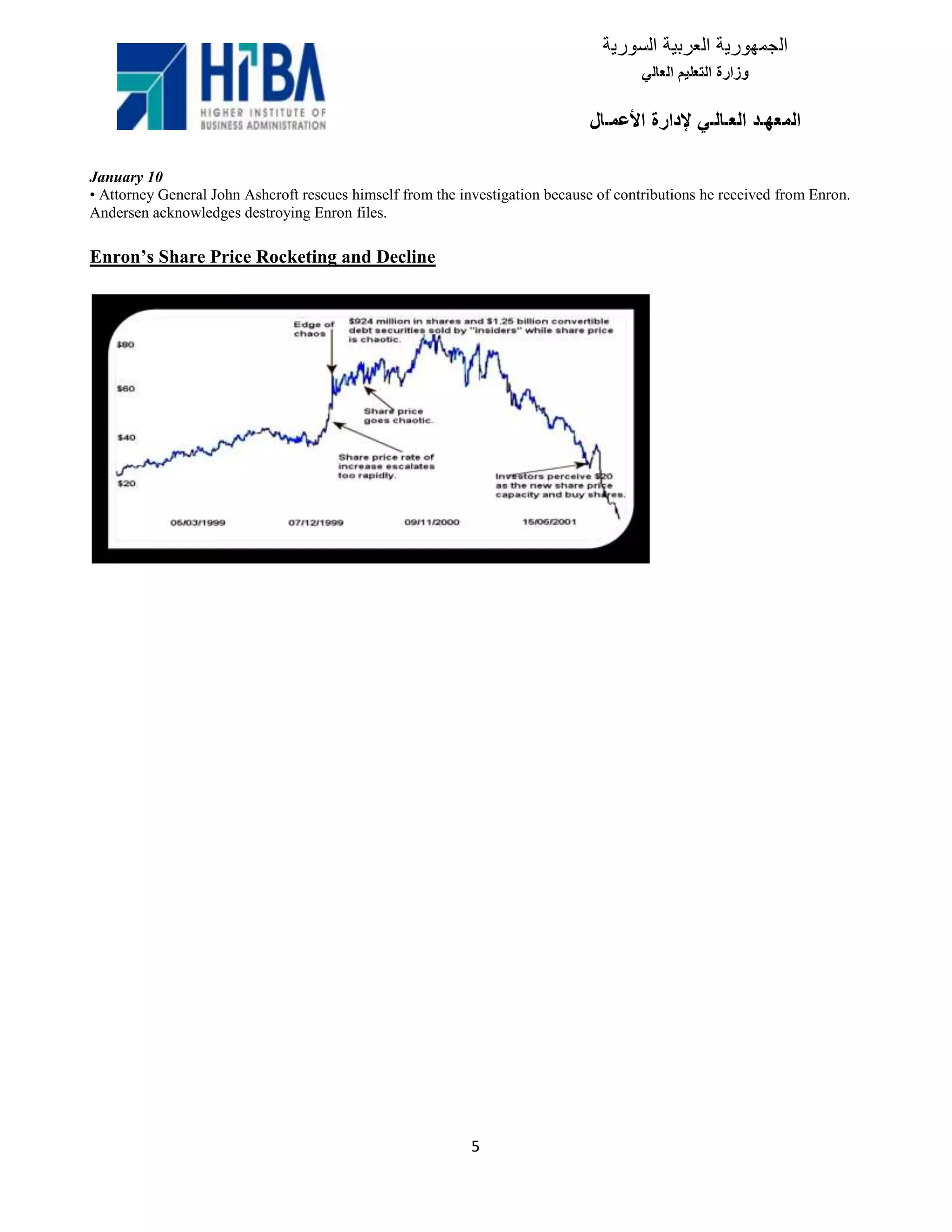 Enron assignment rouad_final | DOCX