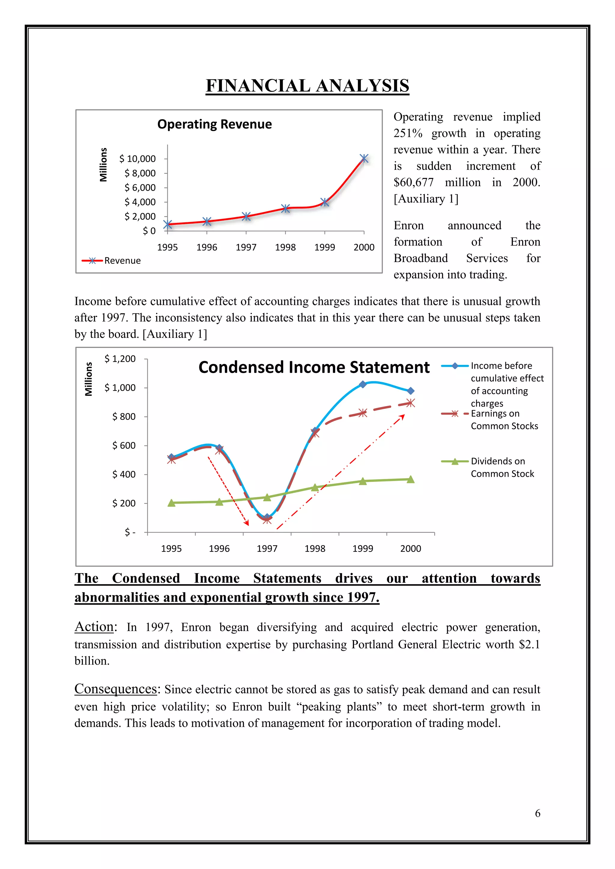 Enron case study | PDF