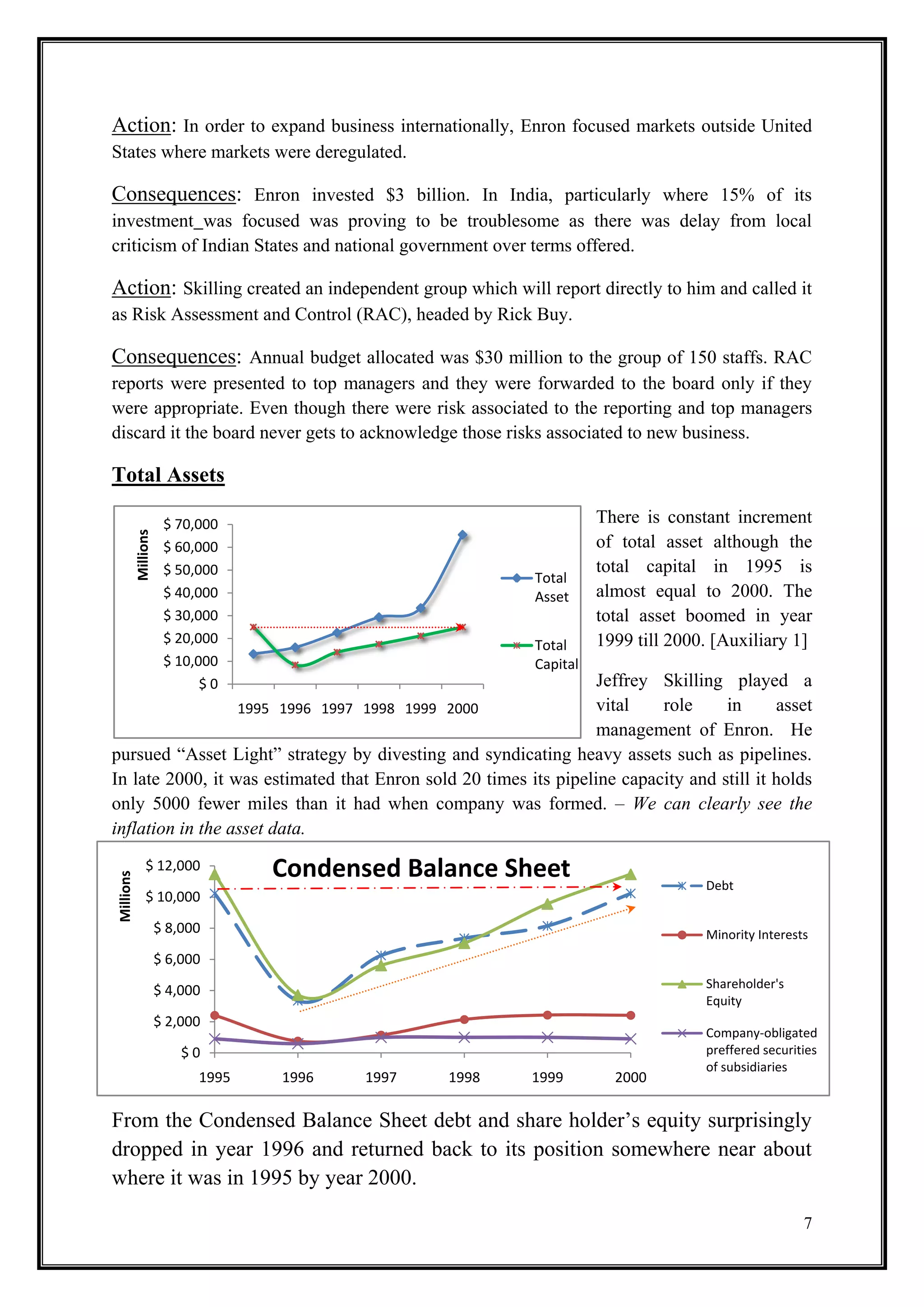 Enron case study | PDF