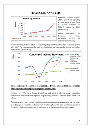 Enron case study | PDF