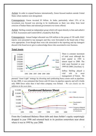 Enron case study | PDF