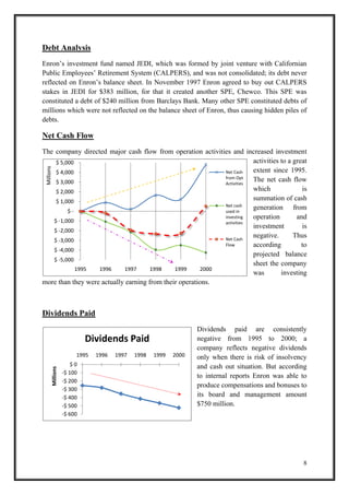 Enron case study | PDF