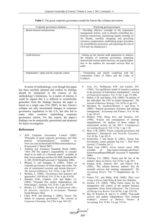 Enron case study | PDF