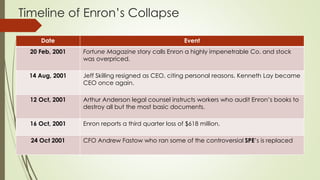 What Happened with Enron | PPTX