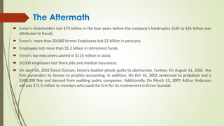 What Happened with Enron | PPTX