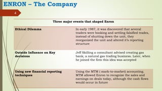 What Happened with Enron | PPTX