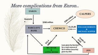Enron scam- Role of derivatives | PPTX