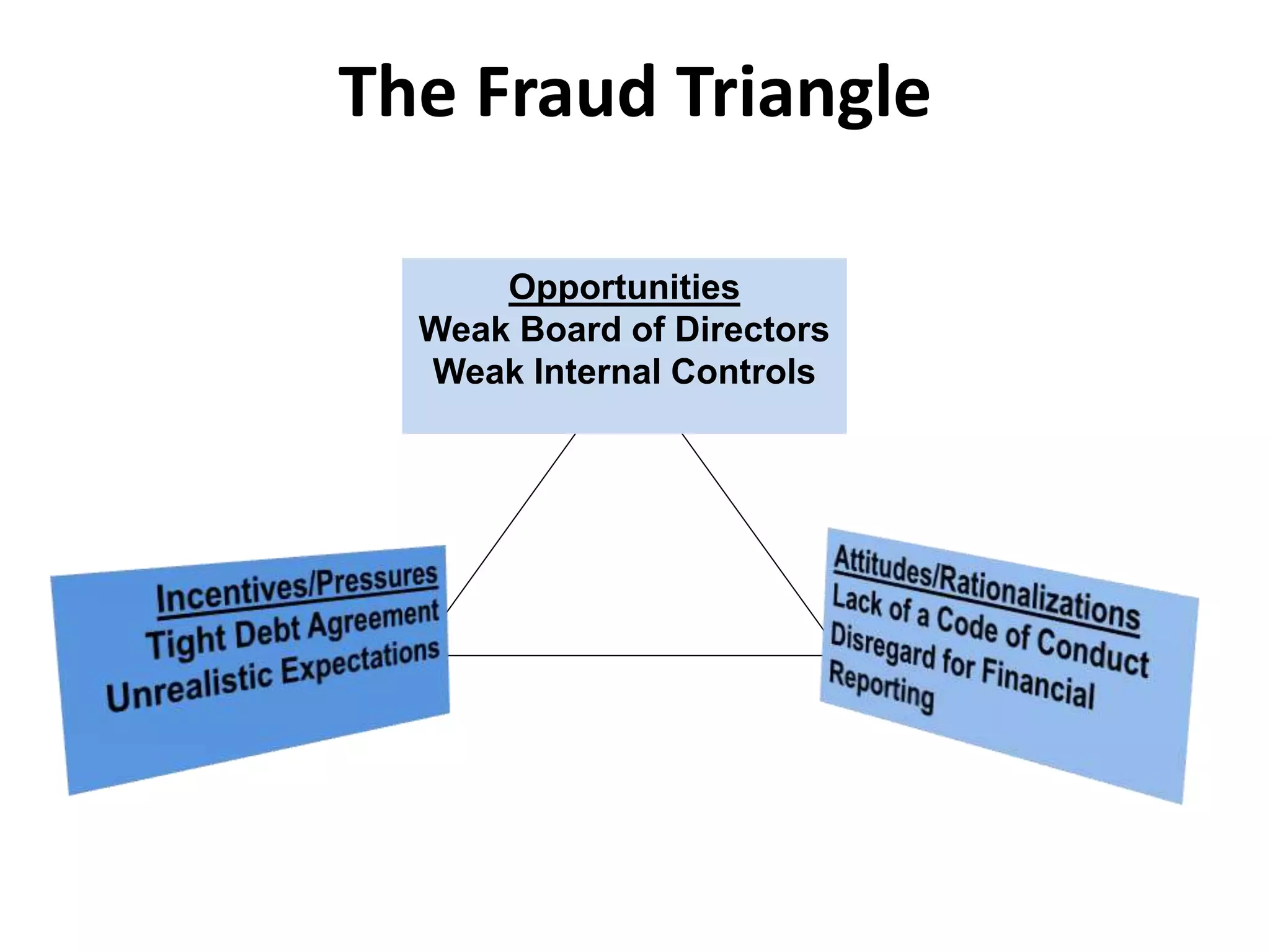 Enron scandal | PPTX
