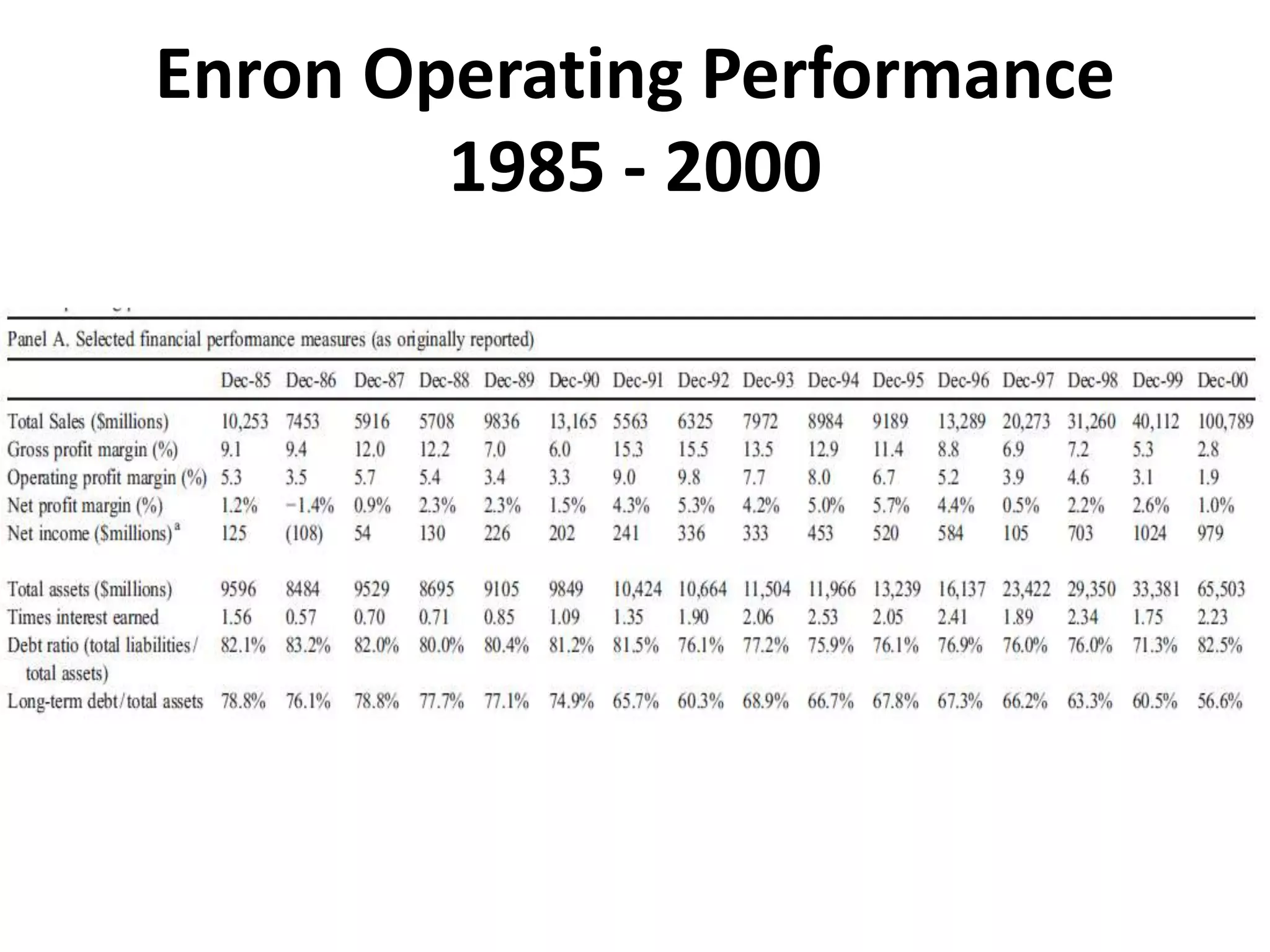 Enron scandal | PPTX
