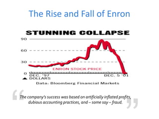 Enron scandal | PPTX