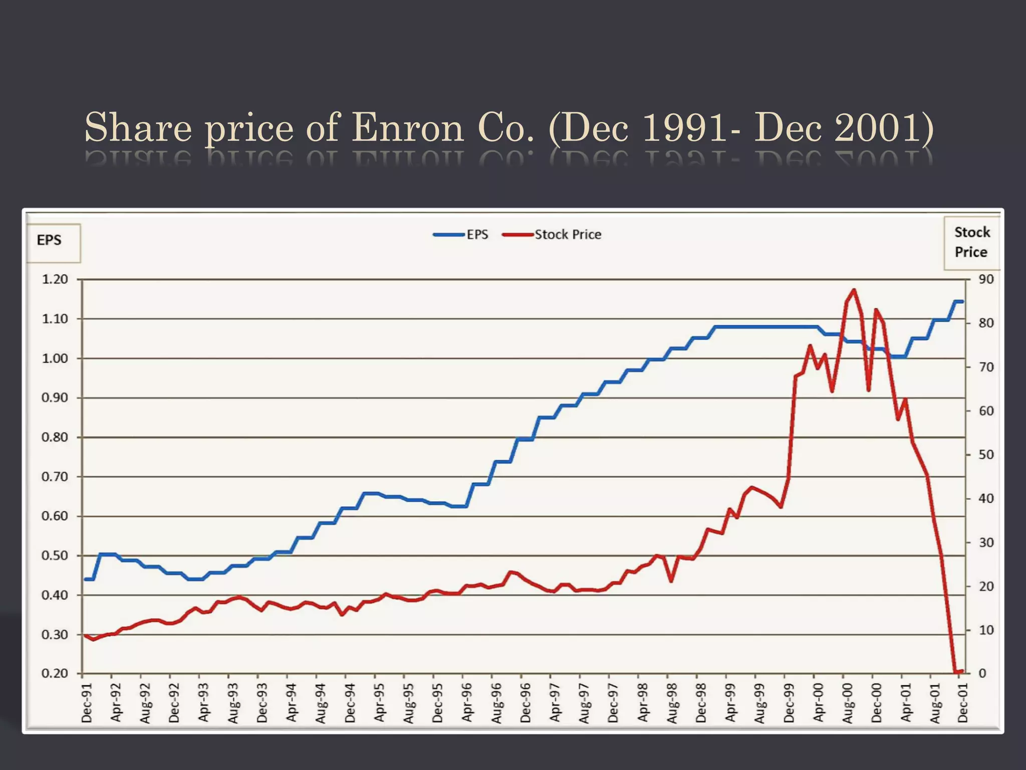 Enron Scandal " A Fundamental Case Study" | PDF
