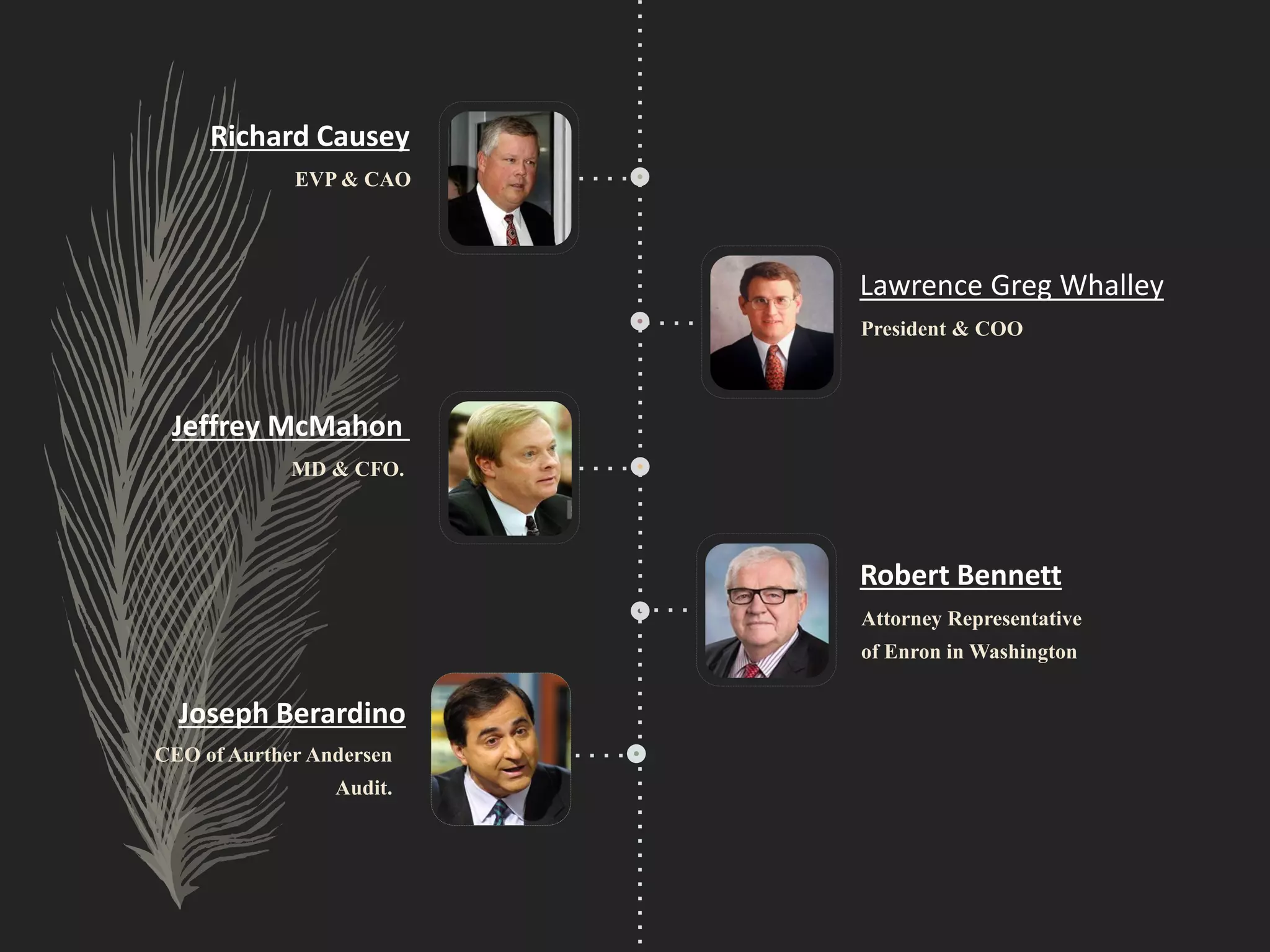Enron Scandal " A Fundamental Case Study" | PDF