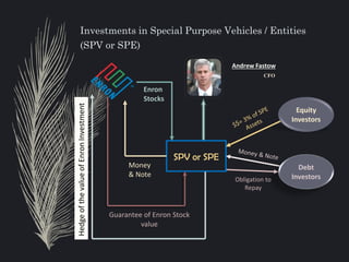 Enron Scandal " A Fundamental Case Study" | PDF