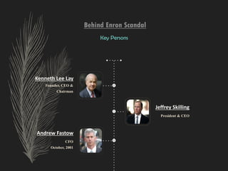 Enron Scandal " A Fundamental Case Study" | PDF