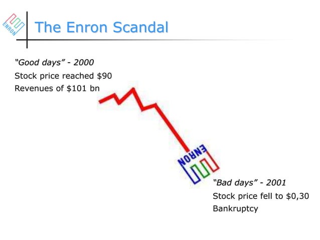 Enron Scandal_2012.ppt