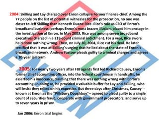 Enron's fall by kishlay | PPT