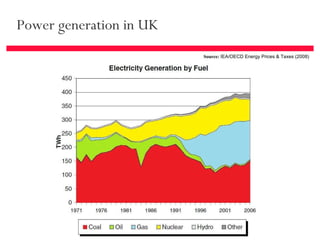 Enron Sutton Bridge Power Project | PPT