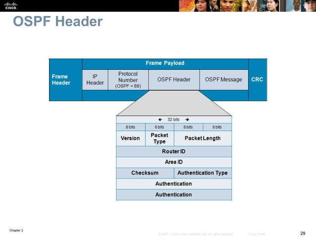 CCNP v6 Route: Implementing IP Routing Chapter 3 | PPT