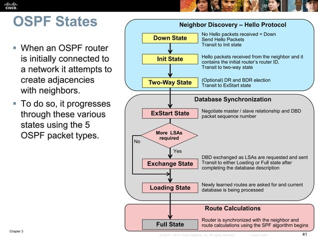 CCNP v6 Route: Implementing IP Routing Chapter 3 | PPT