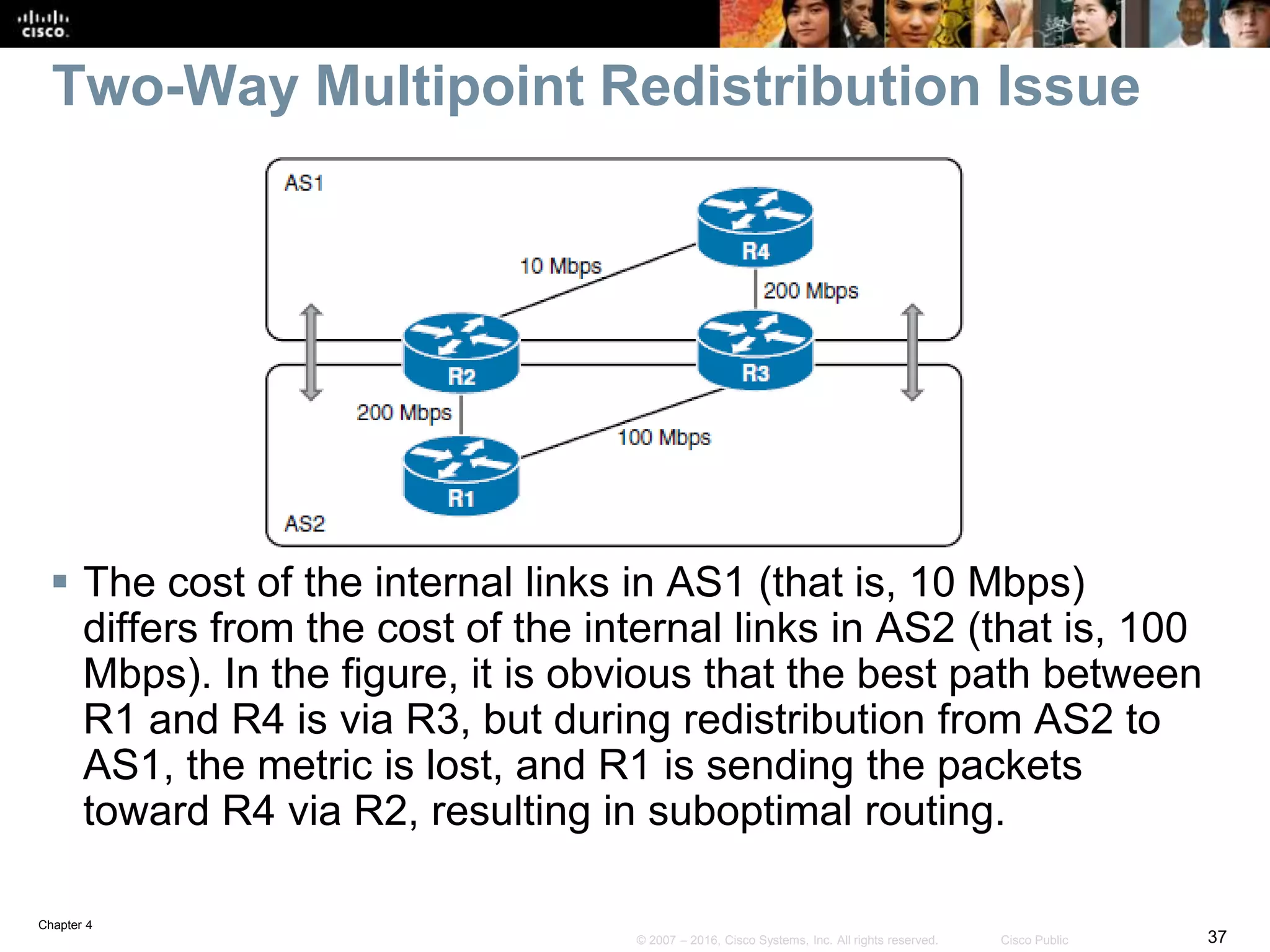 CCNP ROUTE V7 CH4 | PPTX | Computer Networking | Computing
